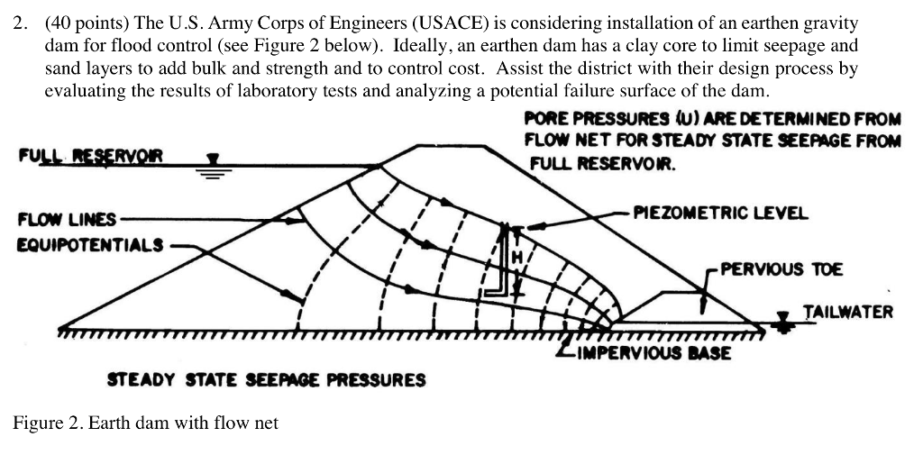 Solved 2. (40 points) The U.S. Army Corps of Engineers | Chegg.com