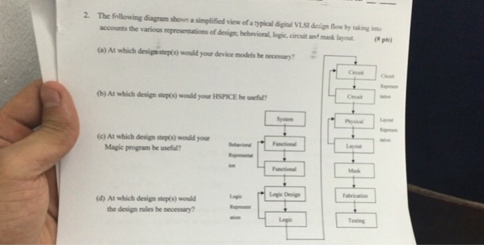 Solved The Following diagram shows a simplified view of a | Chegg.com
