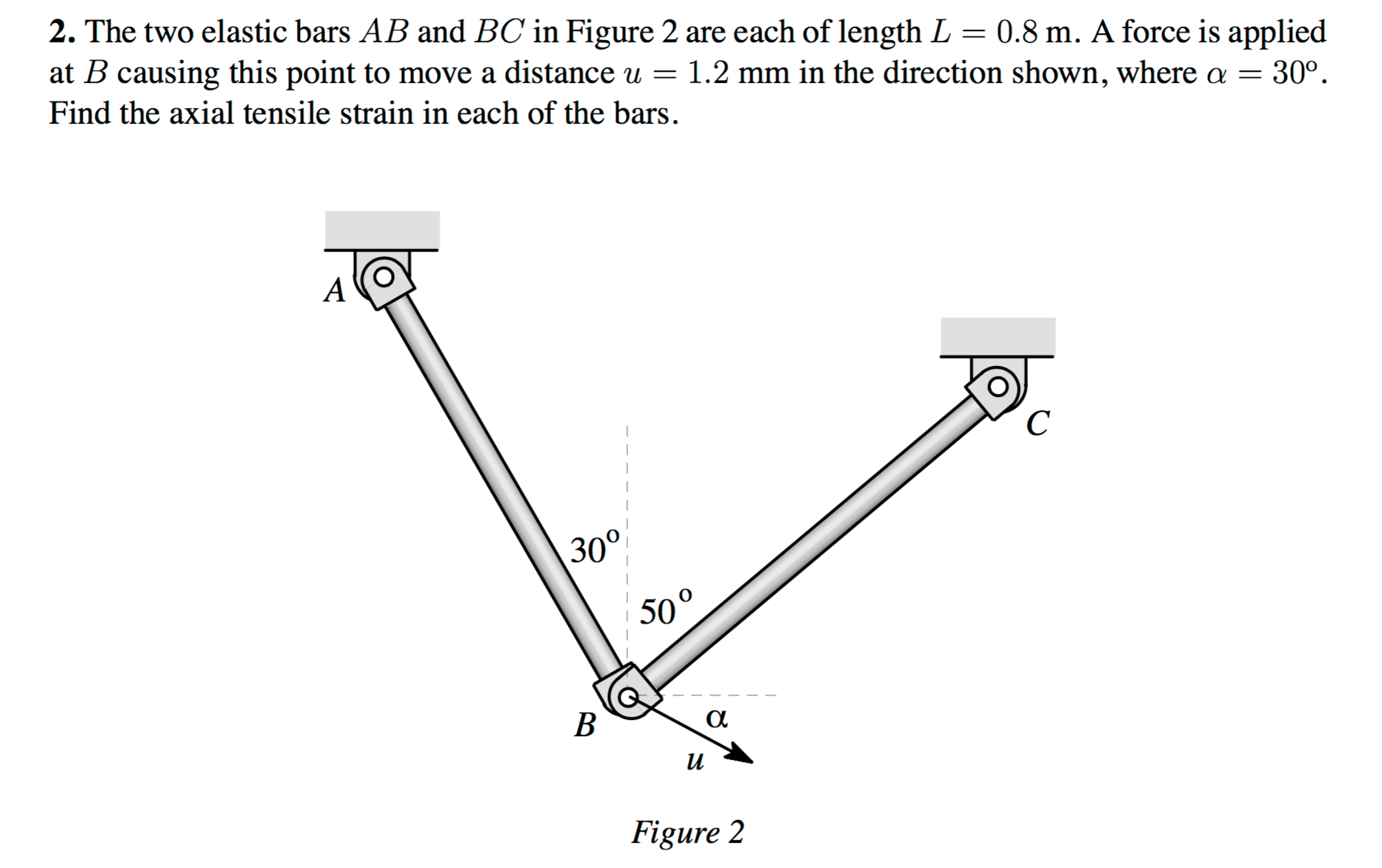 The two elastic bars AB and BC in Figure 2 are each | Chegg.com