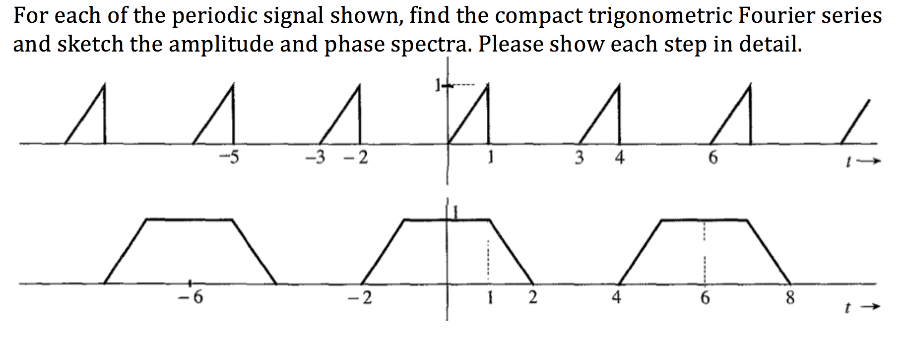 Solved For each of the periodic signal shown, find the | Chegg.com