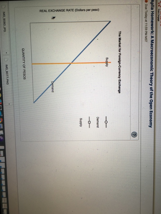 Solved The following graphs depict the market for loanable | Chegg.com
