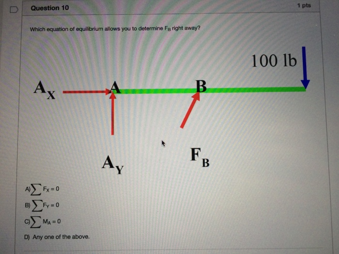 Solved Which equation of equilibrium allows you to determine | Chegg.com