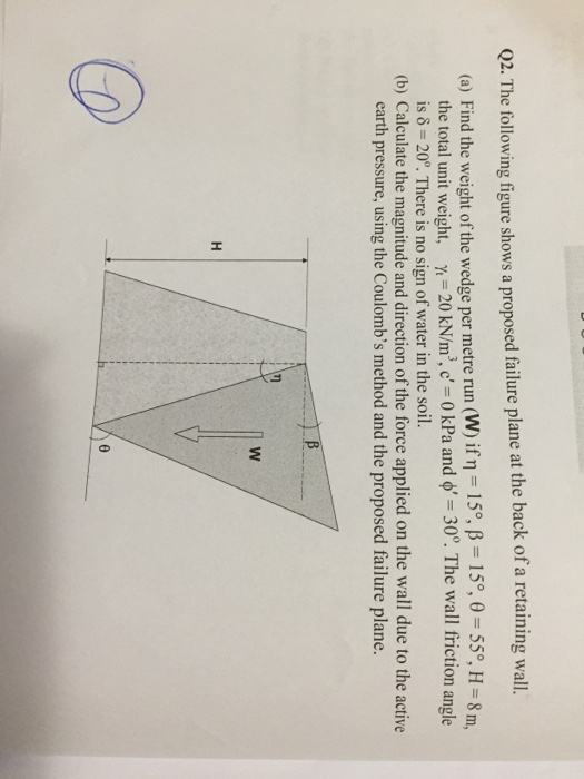 Solved (a) Find the weight of the wedge per metre run (W) if | Chegg.com