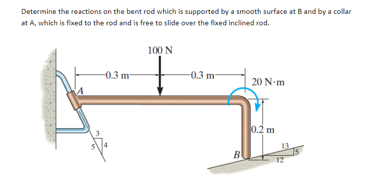 Solved Determine The Reactions On The Bent Rod Which Is