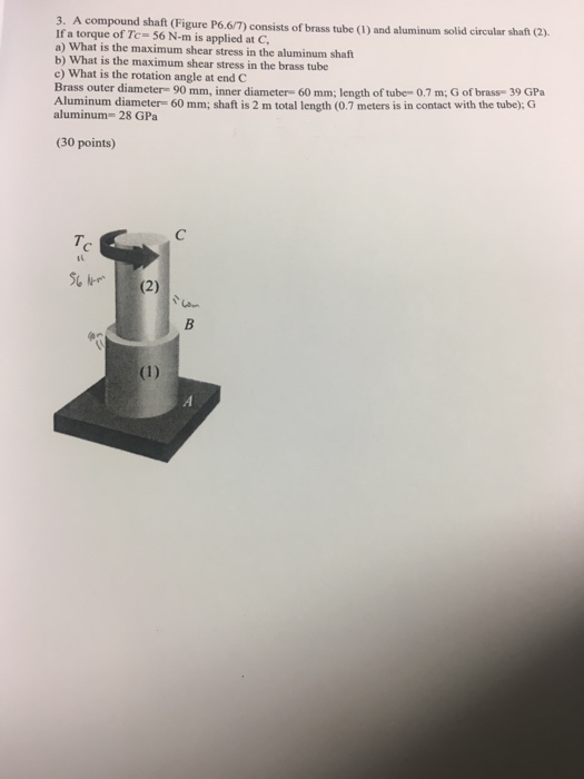 Solved A compound shaft (Figure P6.6/7) consists of brass | Chegg.com Solved A compound shaft (Figure P6.6/7) consists of brass | Chegg.com