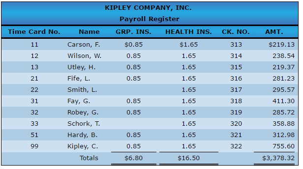 Solved Kipley Company is a small manufacturing firm located | Chegg.com