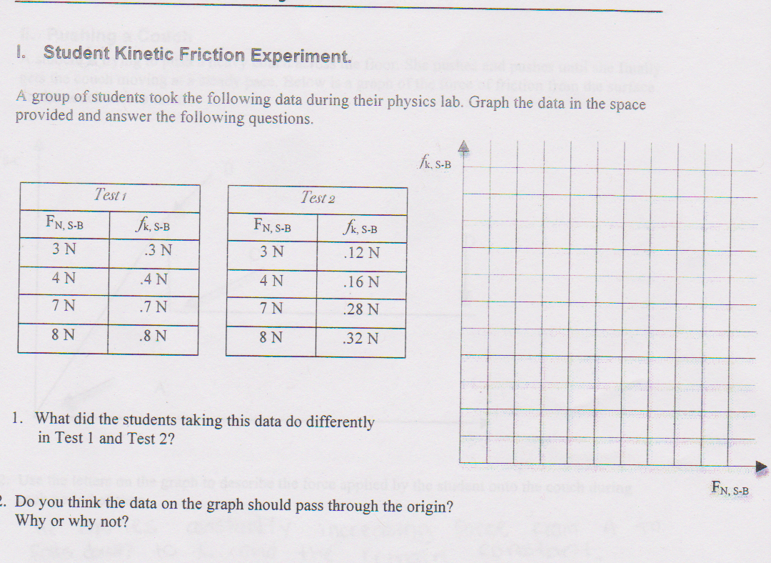 Solved Student Kinetic Friction Experiment. A group of | Chegg.com