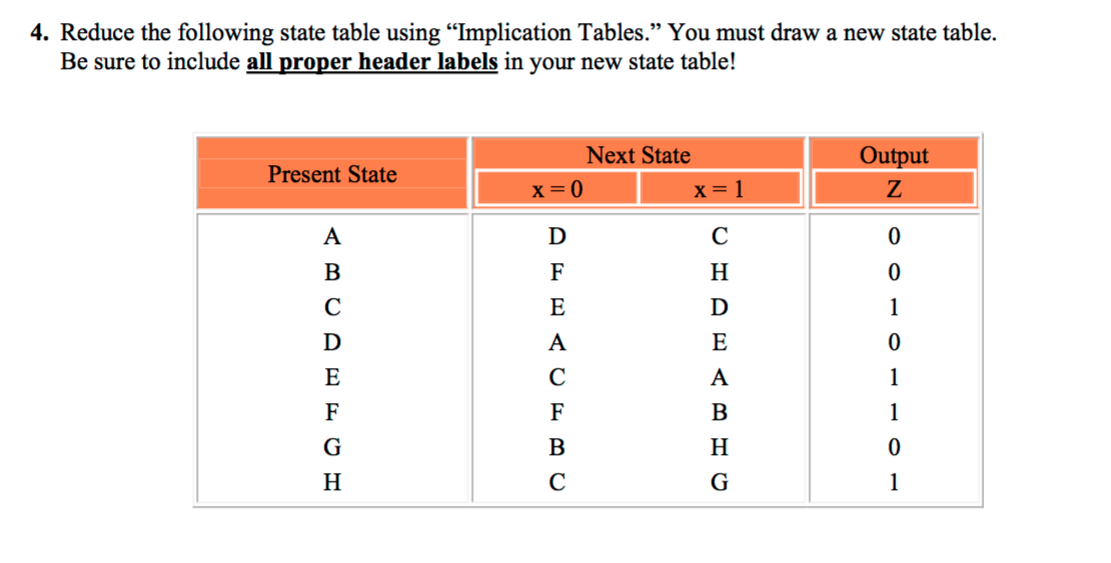 Reduce the following state table using " Implication | Chegg.com