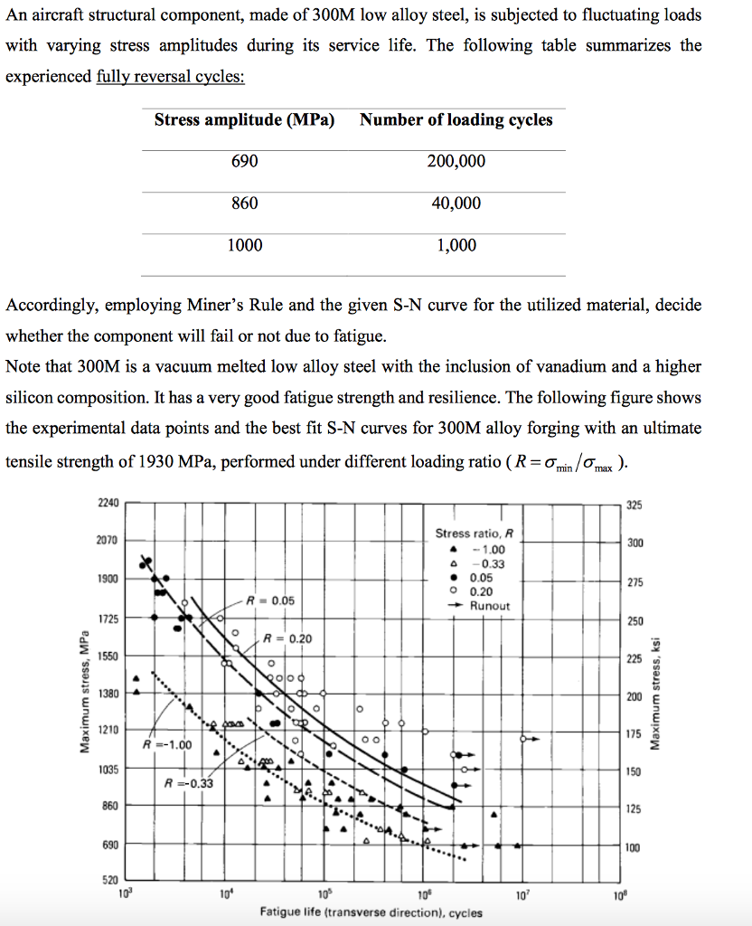 An aircraft structural component, made of 300M low | Chegg.com