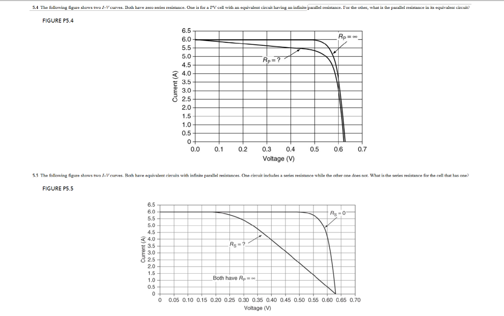 Solved The following figure shows two I-V curves. Both have | Chegg.com