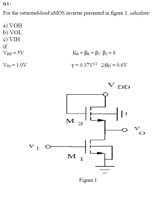 Solved Q1: For the saturated-load nMOS inverter presented in | Chegg.com