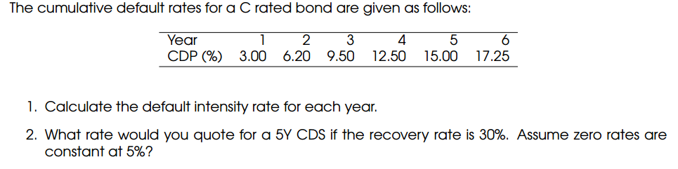 The cumulative default rates for a C rated bond are | Chegg.com