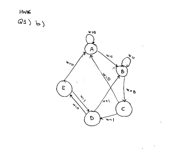Solved a) Design a clocked sequential circuit that | Chegg.com