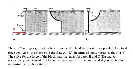 Solved Three different gates, of width b, are proposed to | Chegg.com