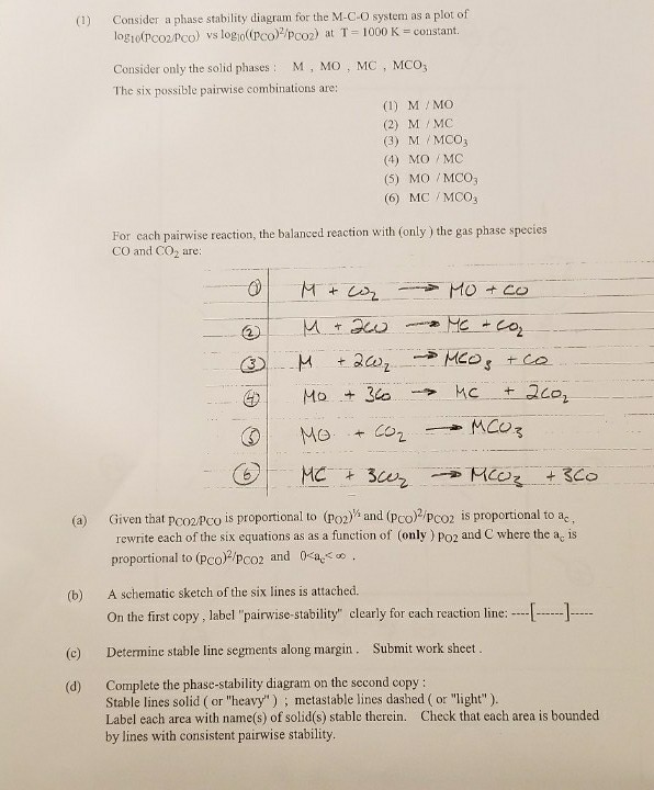 Consider a phase stability diagram for the M-C-O | Chegg.com