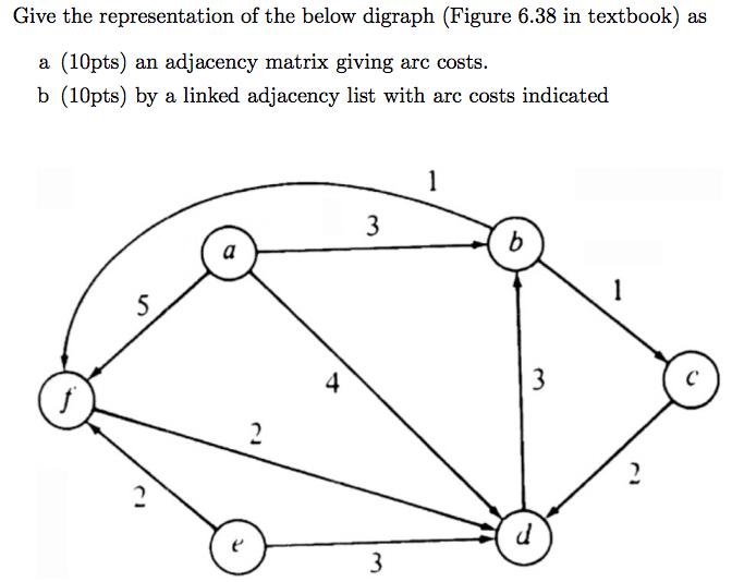 Solved Give the representation of the below digraph (Figure | Chegg.com
