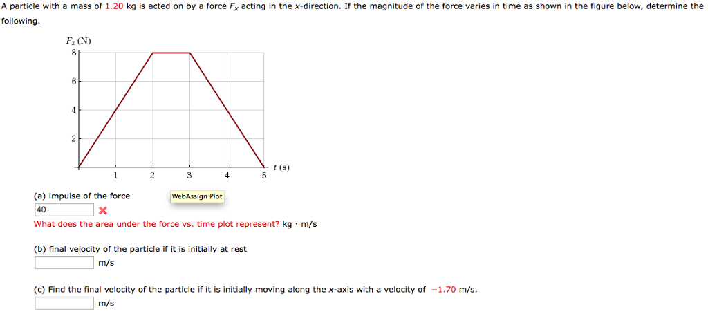 Solved A particle with a mass of 1.20 kg is acted on by a | Chegg.com