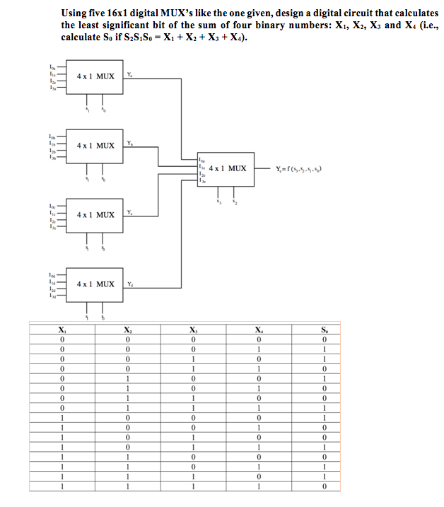 Solved Using five 16 times 1 digital MUX's like the one | Chegg.com