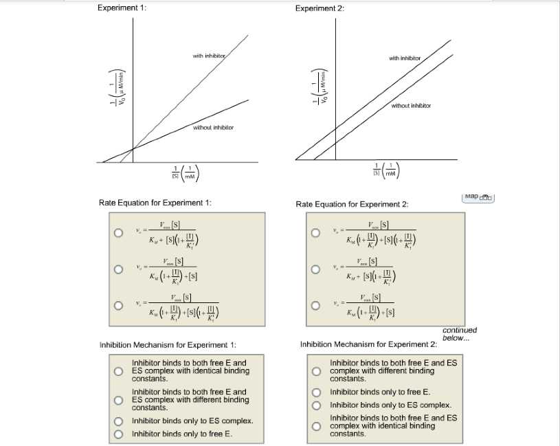 Solved The following figures show the Lineweaver-Burk plots | Chegg.com