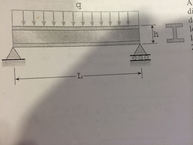 Solved A simply supported beam supports a uniformly | Chegg.com