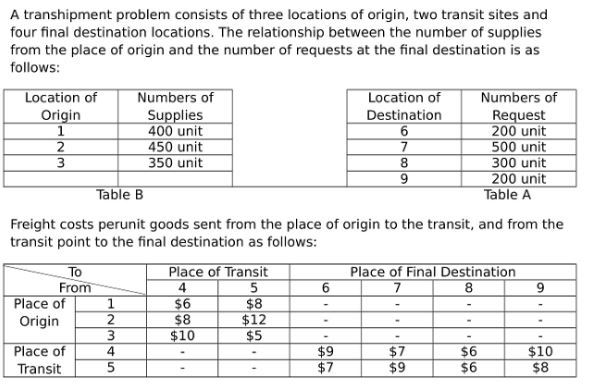 Solved A transshipment problem consists of three locations | Chegg.com