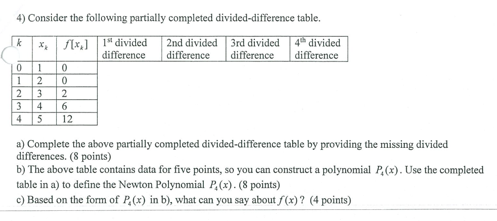 Solved Consider the following partially completed | Chegg.com