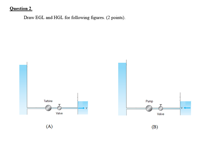 Solved Question 2. Draw EGL and HGL for following figures. | Chegg.com