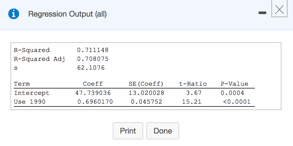 Solved Examine the regression and scatterplot showing the | Chegg.com