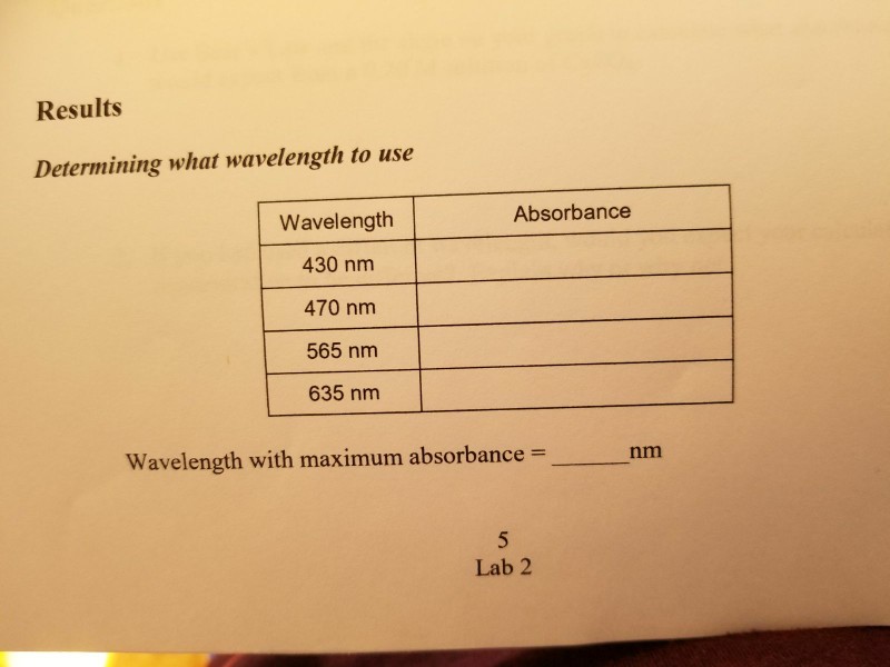 Results Determining what wavelength to use Absorbance | Chegg.com