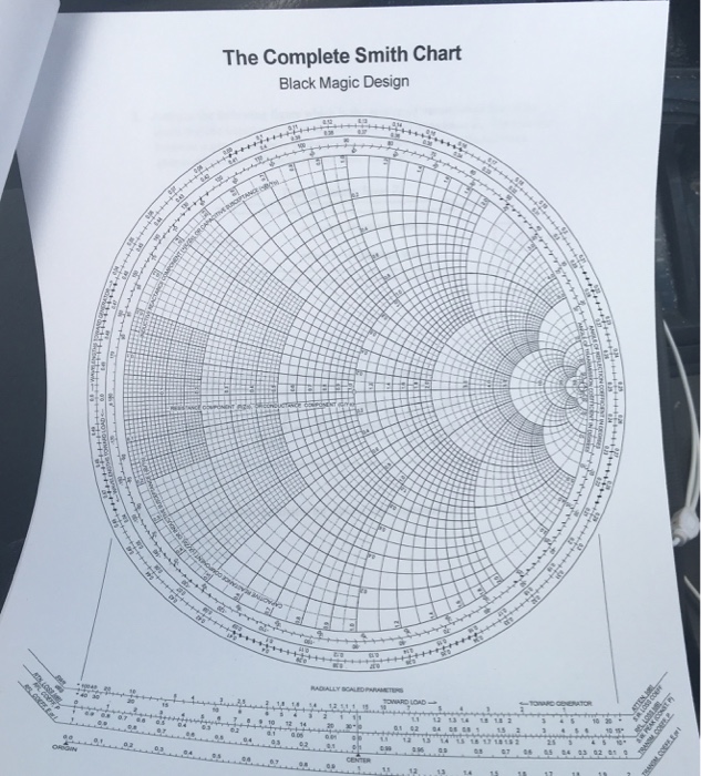 Solved Analyze the following Smith Chart and determine the | Chegg.com