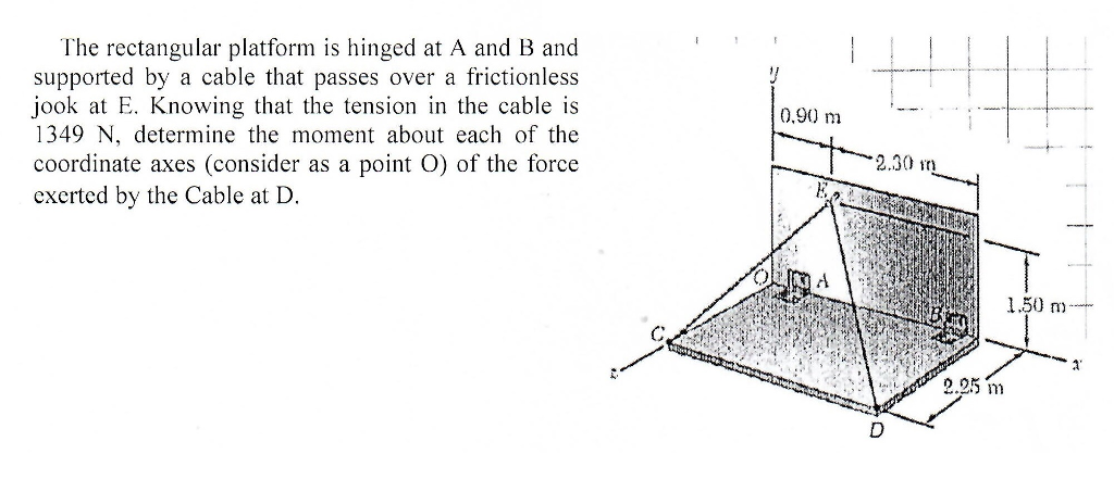 Solved The rectangular platform is hinged at A and B and | Chegg.com