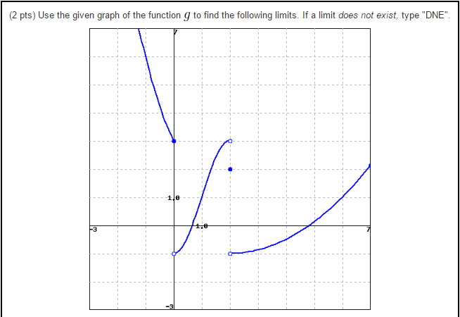 Solved (2 pts) Use the given graph of the function g to find | Chegg.com