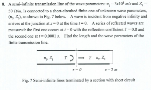 A semi-infinite transmission line of the wave | Chegg.com