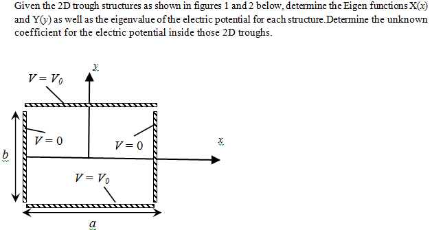 Solved Given the 2D trough structures as shown in figures 1 | Chegg.com