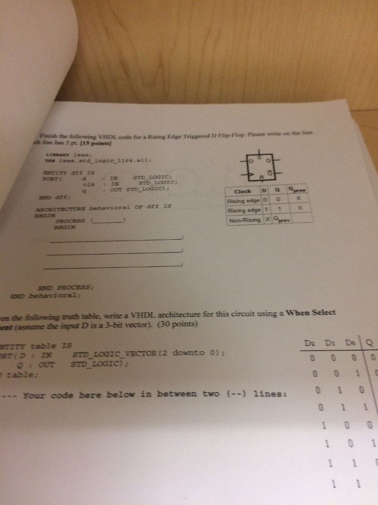 Solved Fmish the Sollowing VHDL code for a Rising Edge | Chegg.com