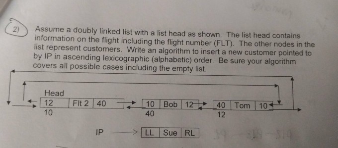 Solved 2) Assume a doubly linked list with a list head as | Chegg.com