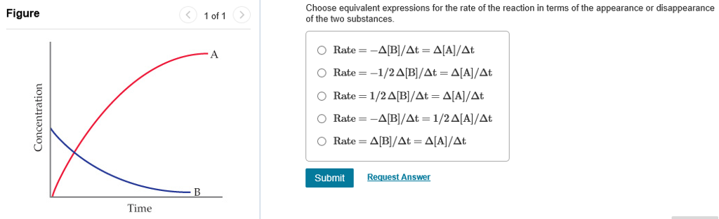 Solved Figure Choose equivalent expressions for the rate of | Chegg.com