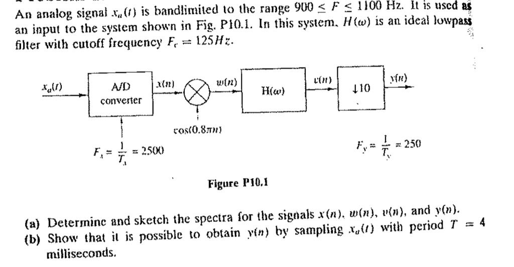 Solved An analog signal xa(,) is bandlimited lo the range | Chegg.com