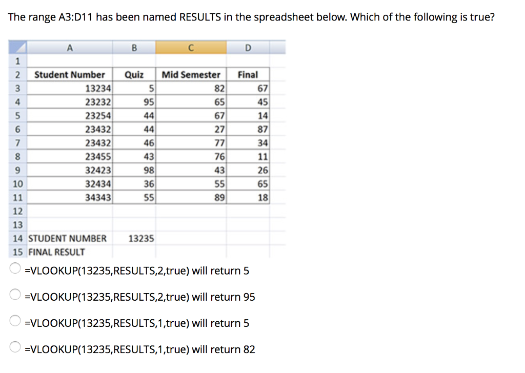 Solved The range A3:D11 has been named RESULTS in the | Chegg.com