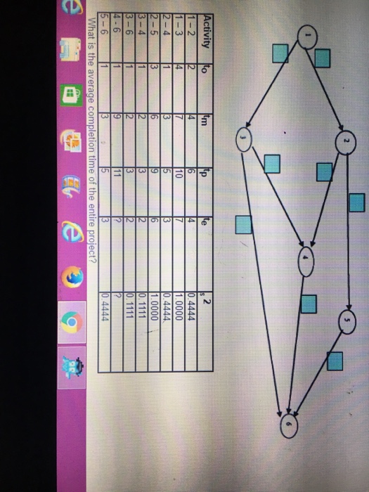 Solved The following is a PERT model. The three estimates of | Chegg.com