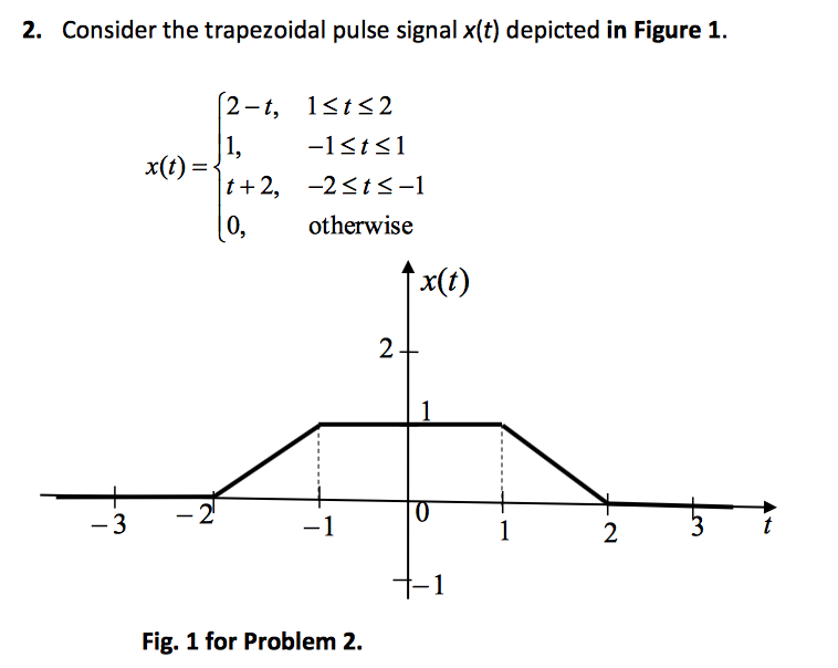 Solved 2. Consider the trapezoidal pulse signal x(t) | Chegg.com