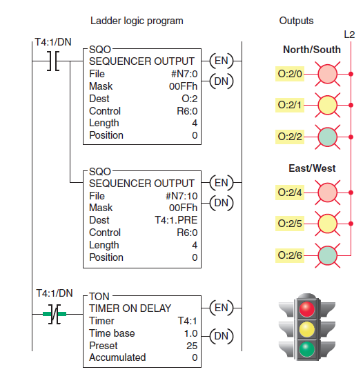 Solved Construct an equivalent sequencer data table for the | Chegg.com