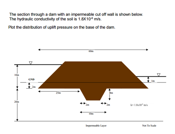 Solved The section through a dam with an impermeable cut off | Chegg.com