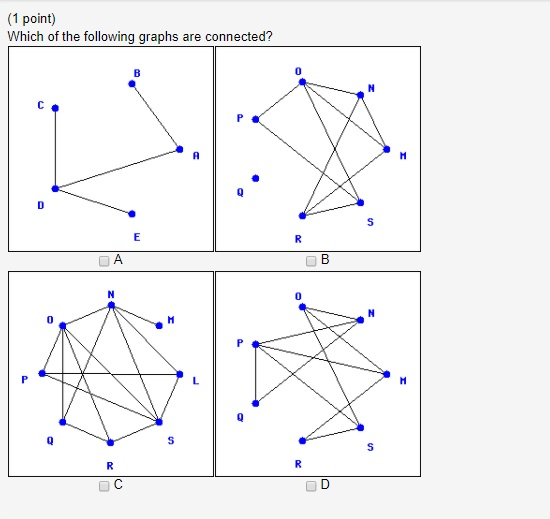 Solved (1 point) Which of the following graphs are | Chegg.com