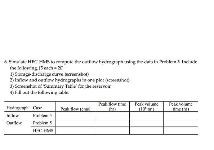 Simulate HEC-HMS to compute the outflow hydrograph | Chegg.com