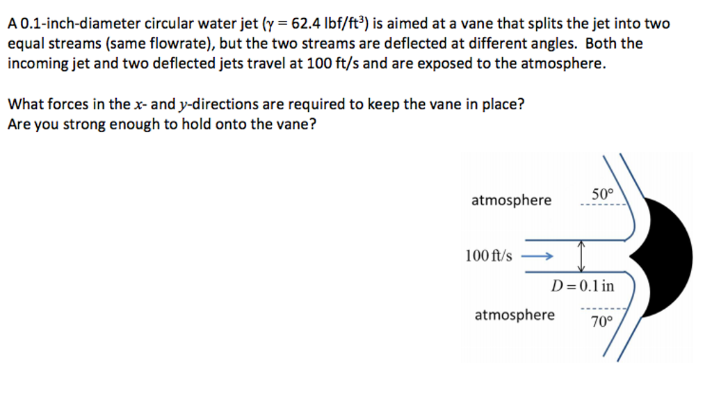 Solved A 0.1-inch-diameter circular water jet (gamma = 62.4 | Chegg.com