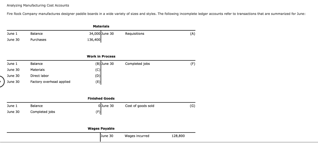 Solved a. Materials Requisitions b. Work in Process | Chegg.com