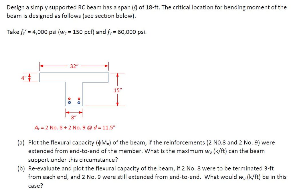 Solved Design a simply supported RC beam has a span ( of | Chegg.com