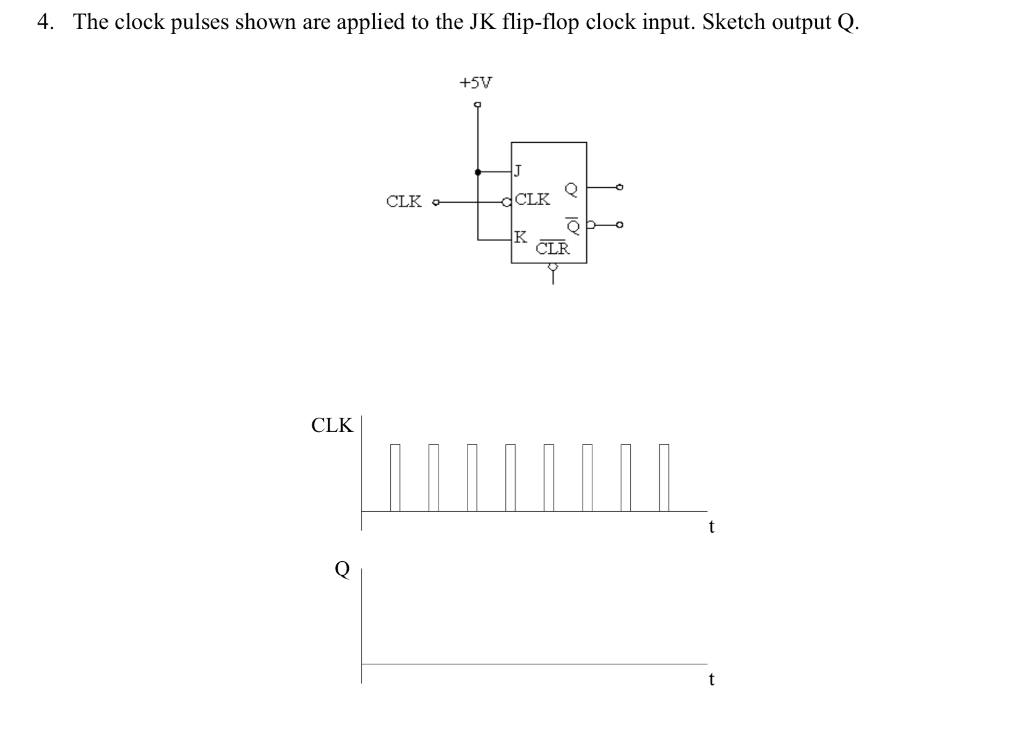Solved The clock pulses shown are applied to the JK | Chegg.com