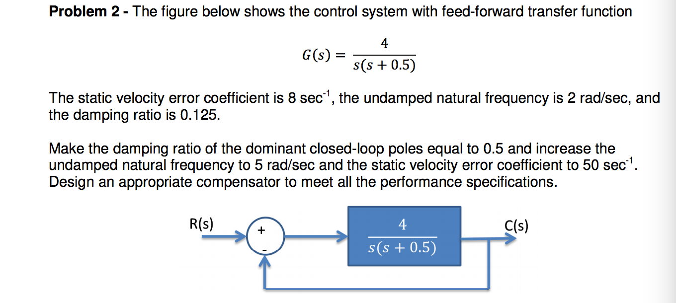 Solved The figure below shows the control system with | Chegg.com